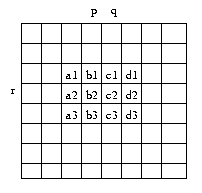 3x3 median filtering